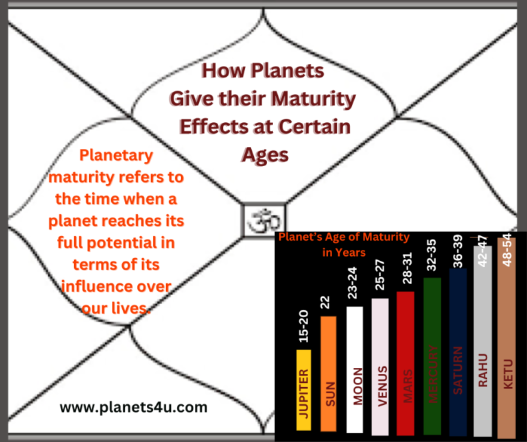 Planetary Maturity age in Astrology and Understanding Mature Planets ...